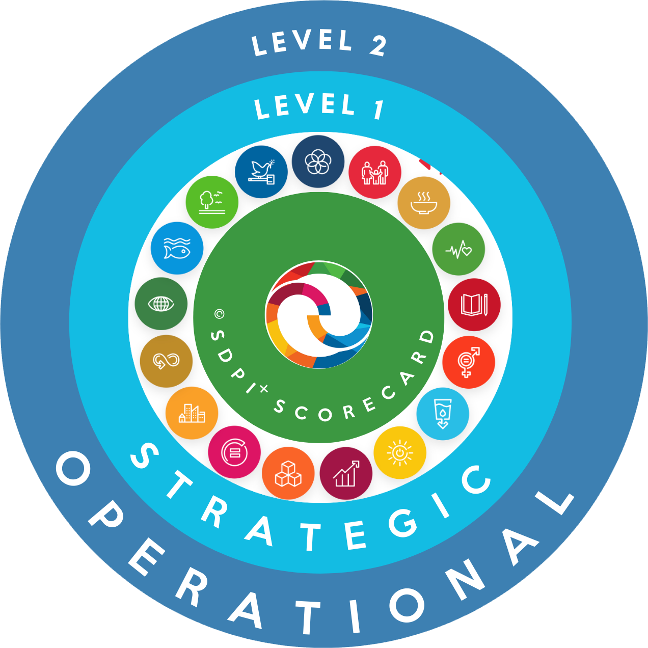 Home SDG Assessment - SDG Assessment