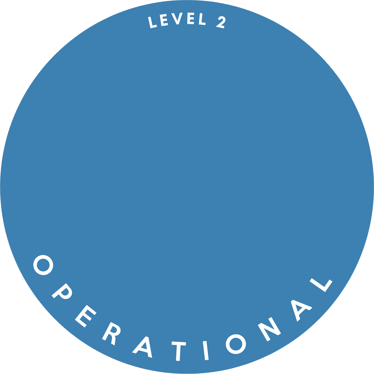 Home - SDG Assessment
