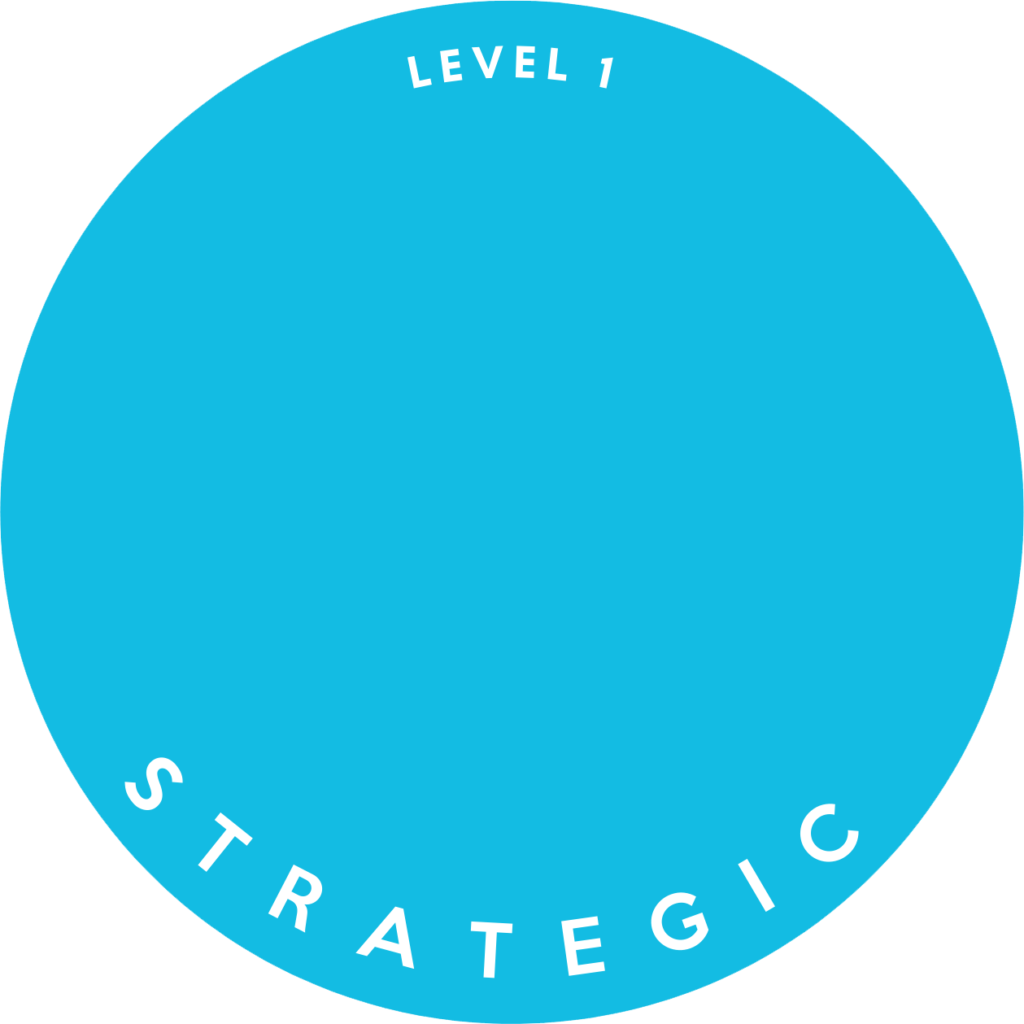 Home SDG Assessment - SDG Assessment
