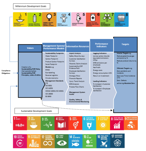 SPF Scorecard - SDG Assessment