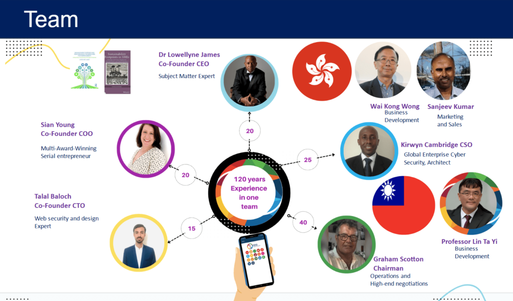 Team - SDG Assessment